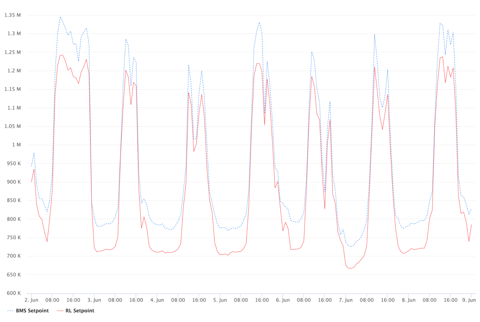 Simulator-based reinforcement learning for data center cooling ...