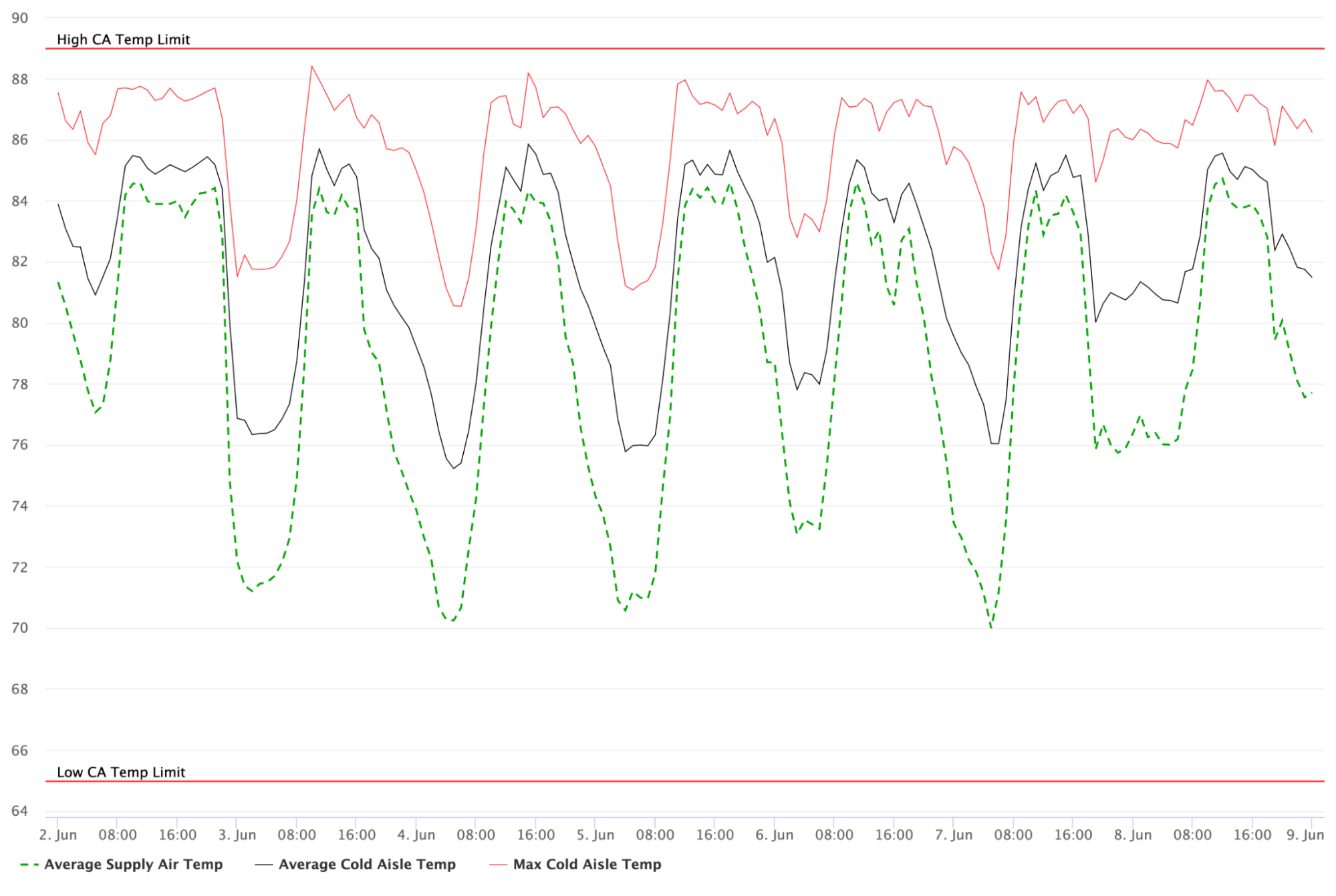 Simulator-based reinforcement learning for data center cooling ...