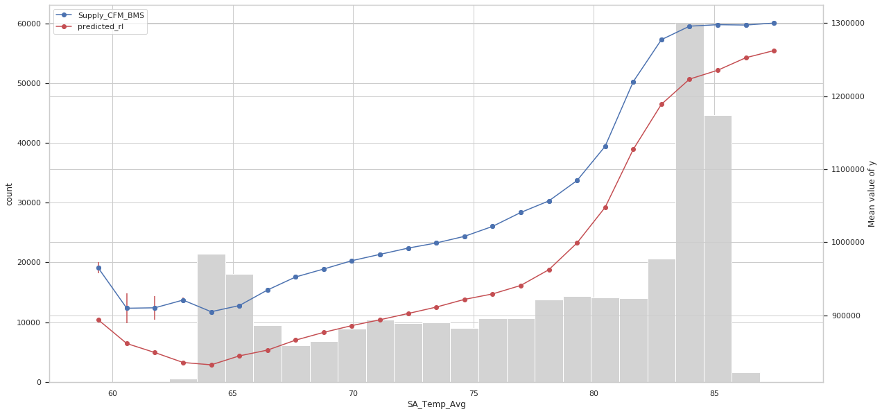 Simulator-based reinforcement learning for data center cooling optimization - Engineering at Meta