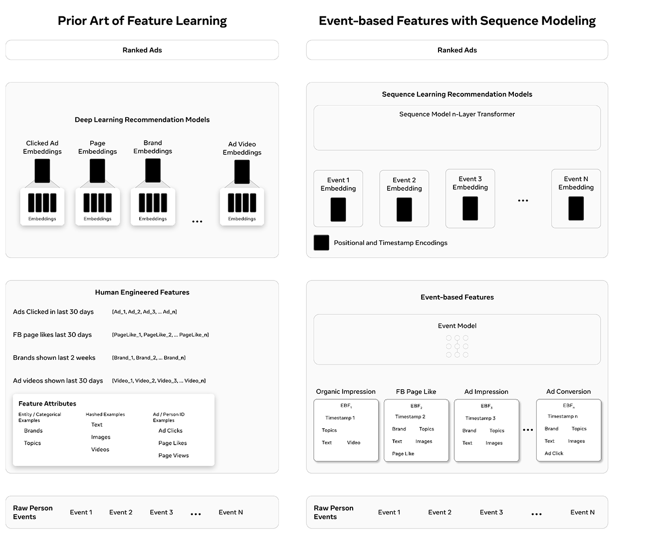 Engineering At Meta