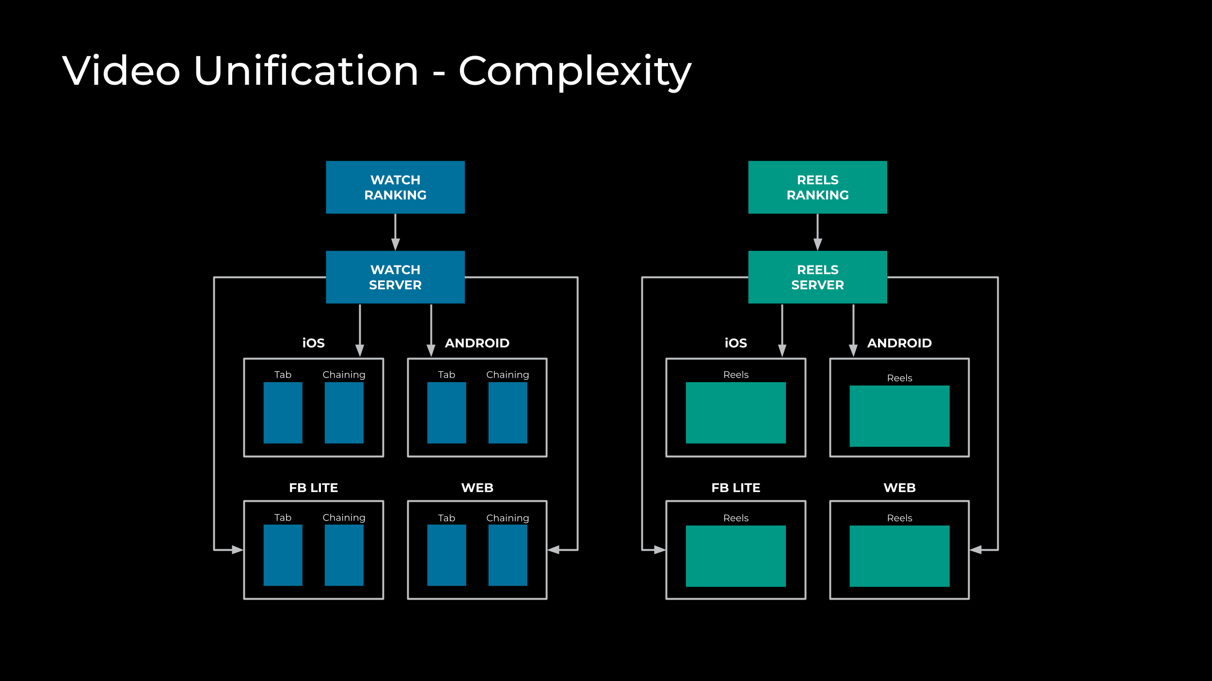 Inside Facebook’s video delivery system - Engineering at Meta