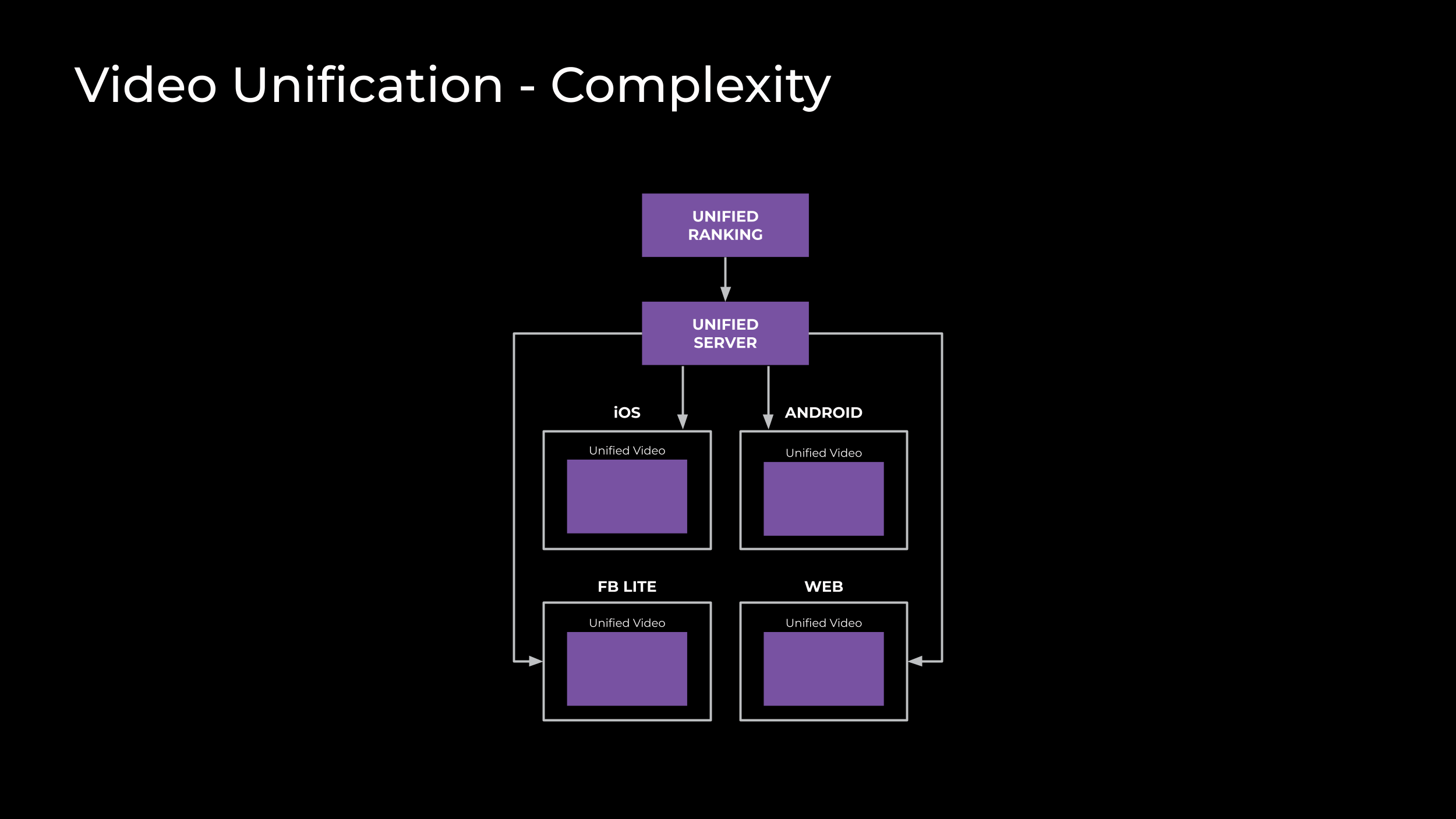 Inside Facebook’s video delivery system - Engineering at Meta