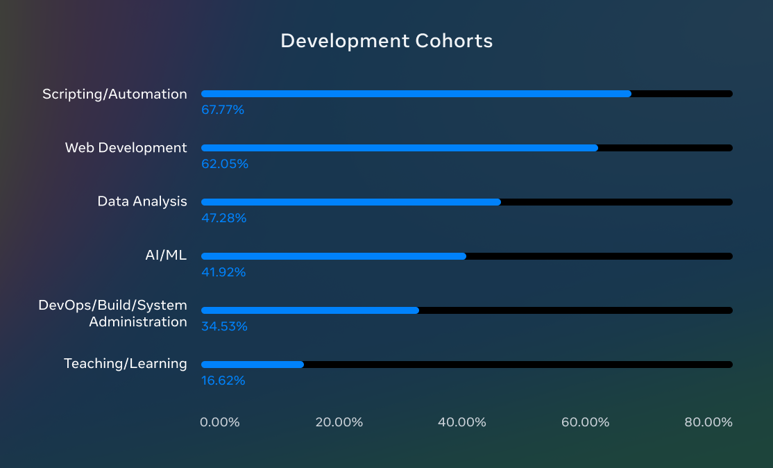 Typed Python In 2024 Well Adopted Yet Usability Challenges Persist