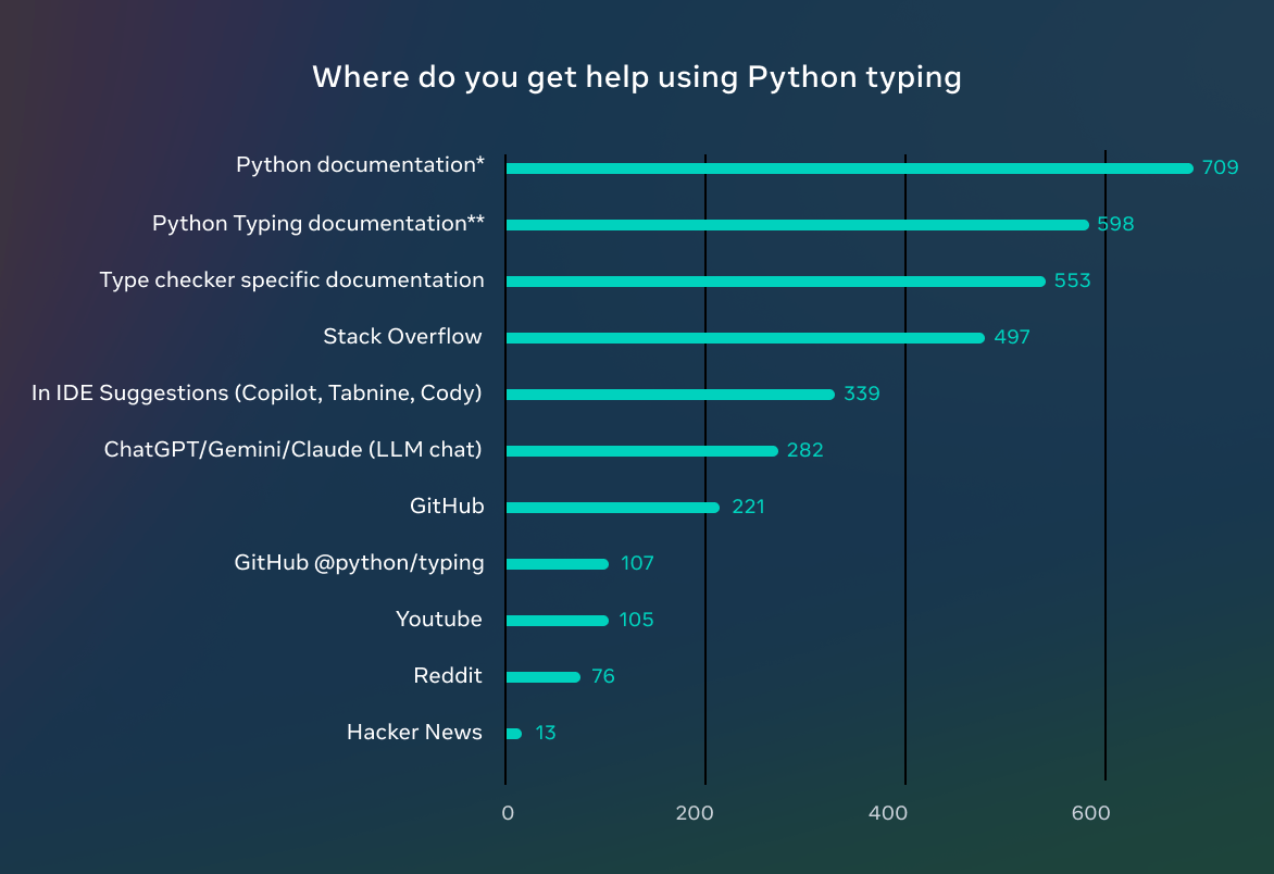 Typed Python in 2024: Well adopted, yet usability challenges persist - Engineering at Meta