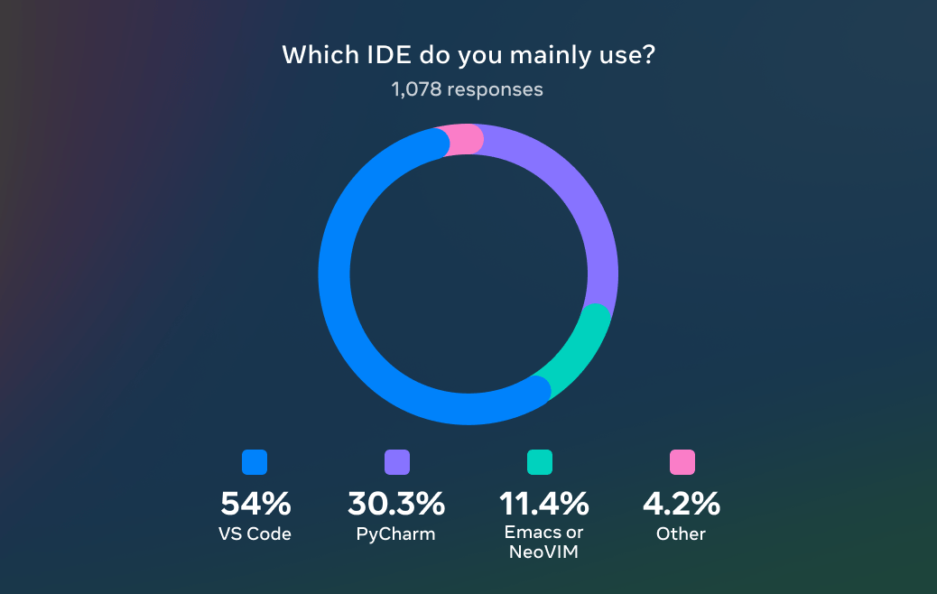 Typed Python in 2024: Well adopted, yet usability challenges persist ...