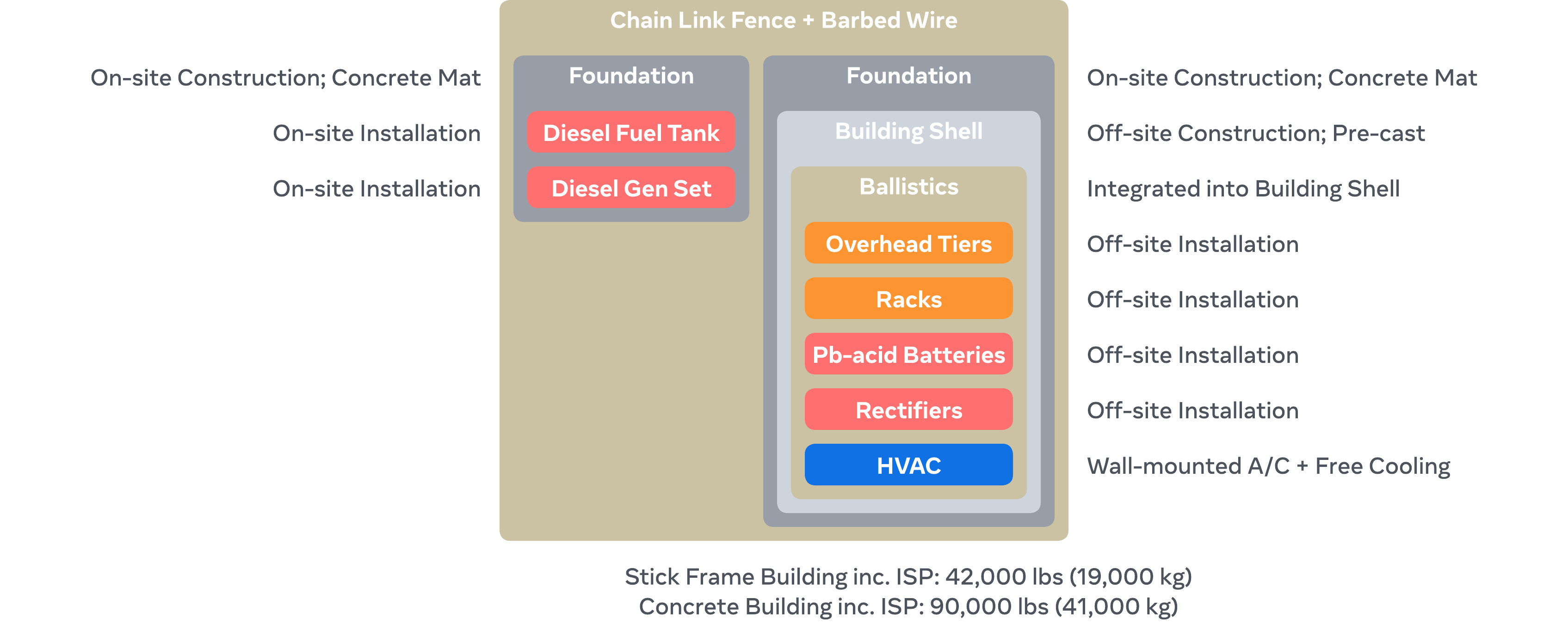 ILA Evo: Meta's journey to reimagine fiber optic in-line amplifier ...