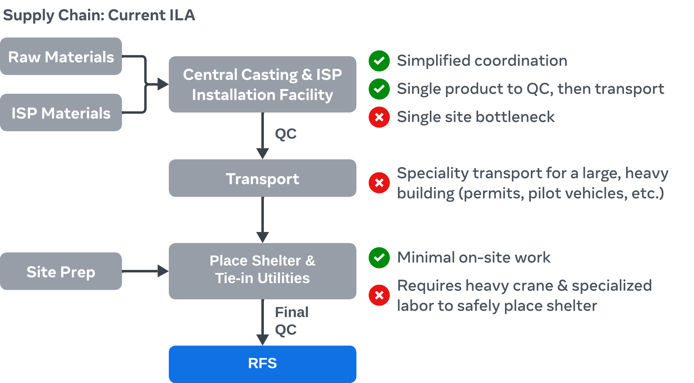 ILA Evo: Meta's journey to reimagine fiber optic in-line amplifier ...