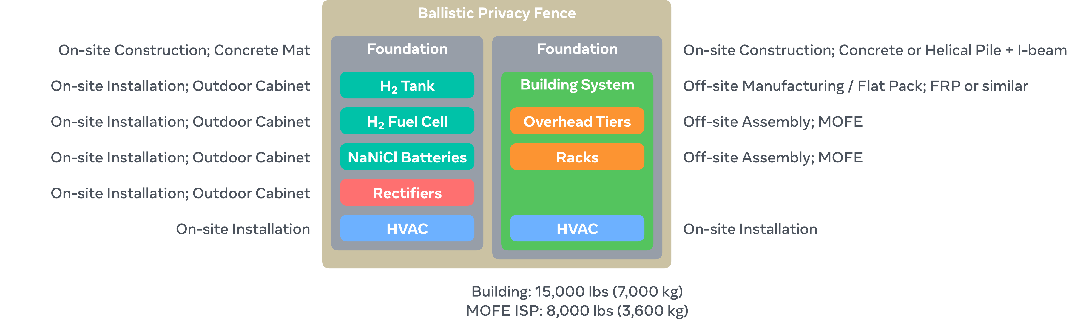 ILA Evo: Meta's journey to reimagine fiber optic in-line amplifier ...