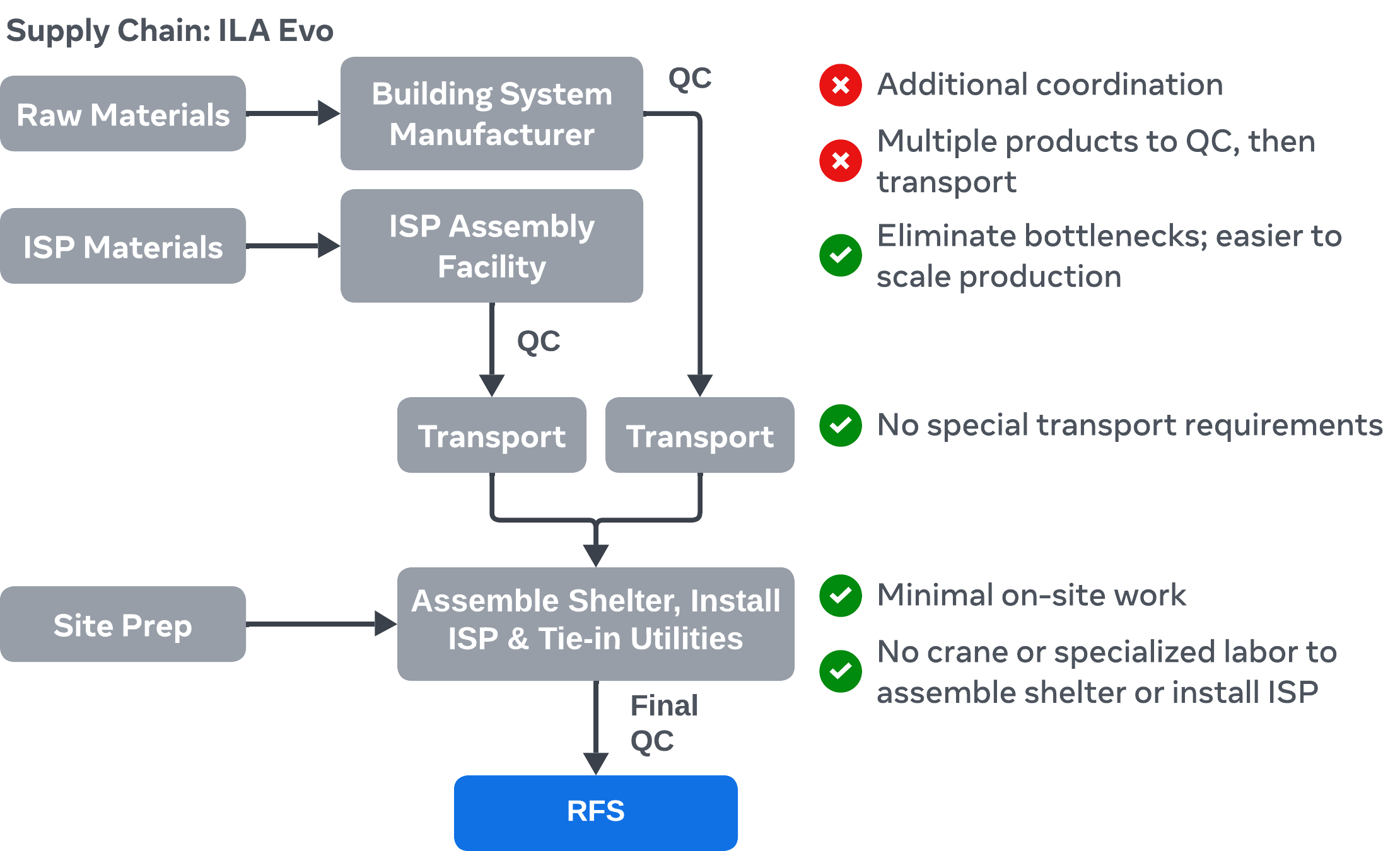 ILA Evo: Meta's journey to reimagine fiber optic in-line amplifier ...
