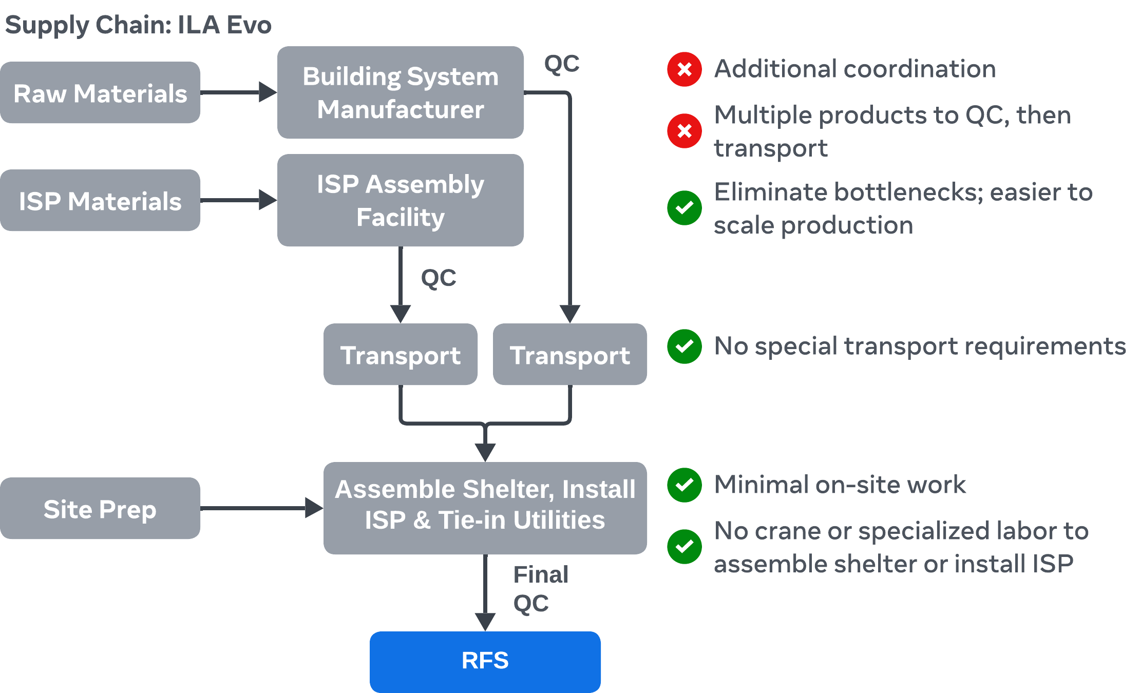 ILA Evo: Meta's journey to reimagine fiber optic in-line amplifier ...