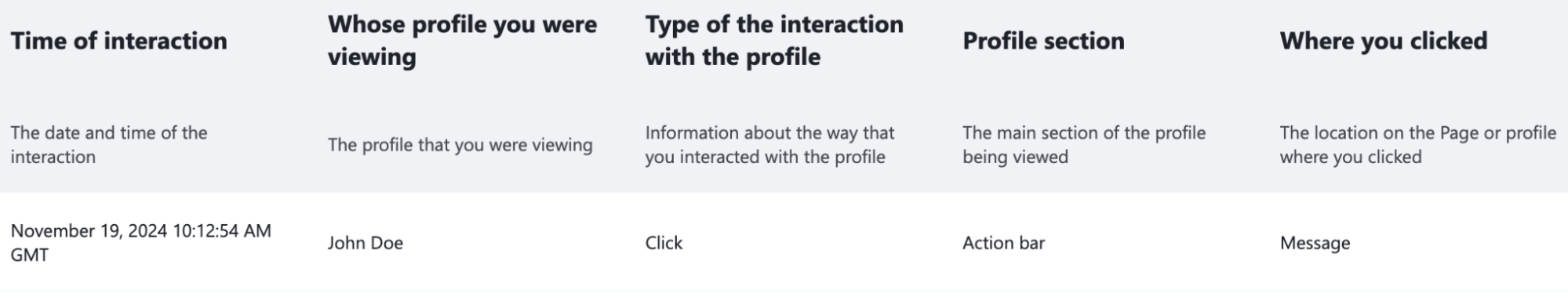 Data logs: The latest evolution in Meta's access tools - Engineering at ...