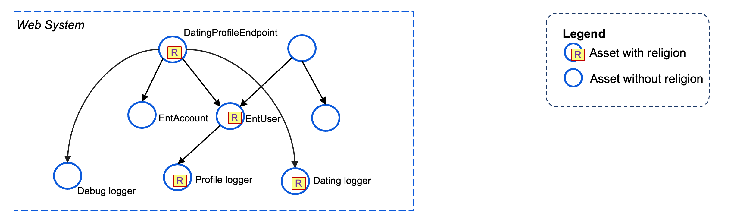 How Meta discovers data flows via lineage at scale - Engineering at Meta