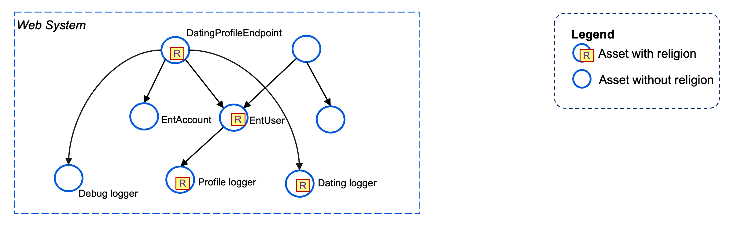 How Meta discovers data flows via lineage at scale - Engineering at Meta