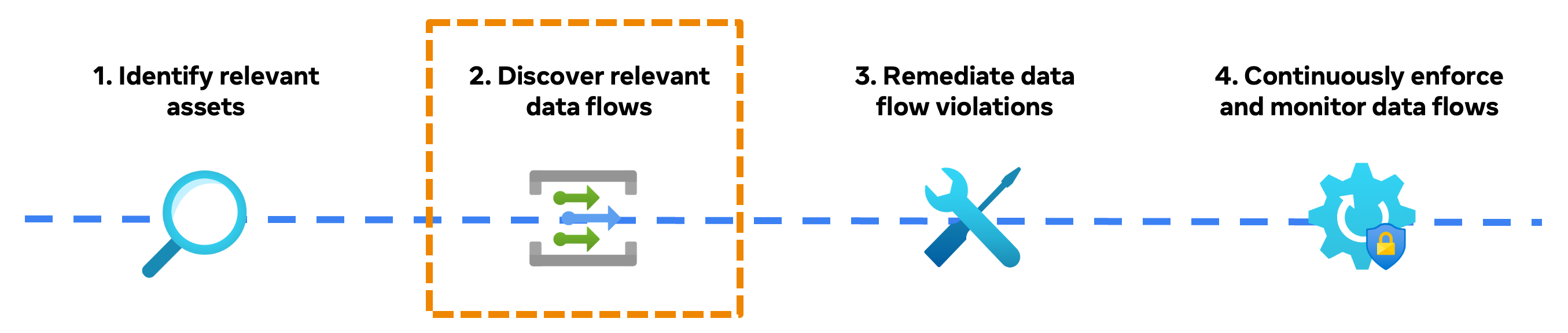 How Meta discovers data flows via lineage at scale - Engineering at Meta