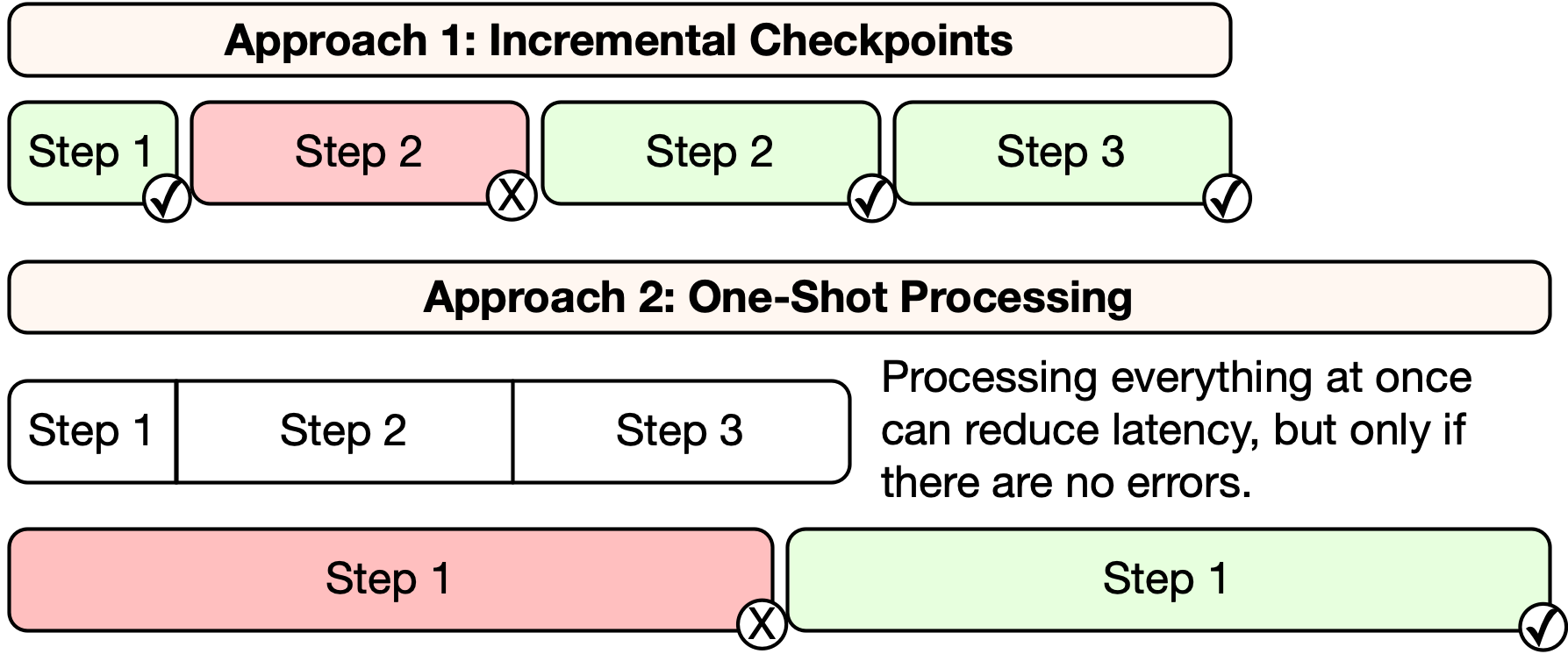 Data logs: The latest evolution in Meta's access tools - Engineering at ...