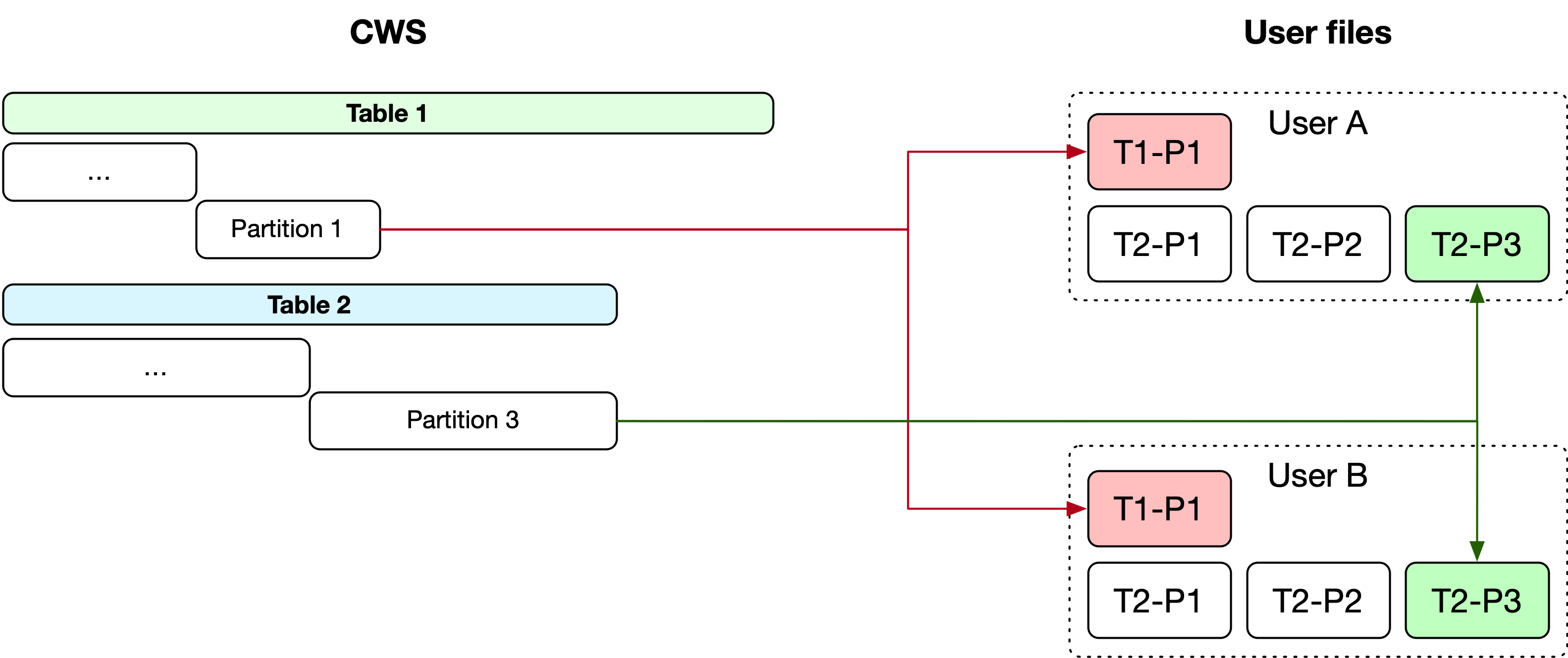 Data logs: The latest evolution in Meta's access tools - Engineering at ...