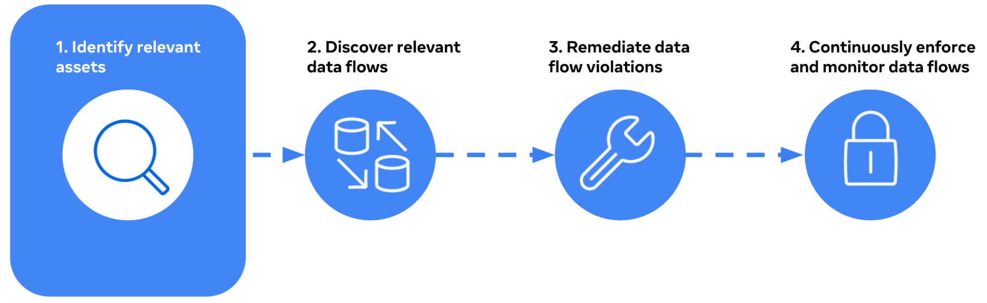 How Meta understands data at scale - Engineering at Meta
