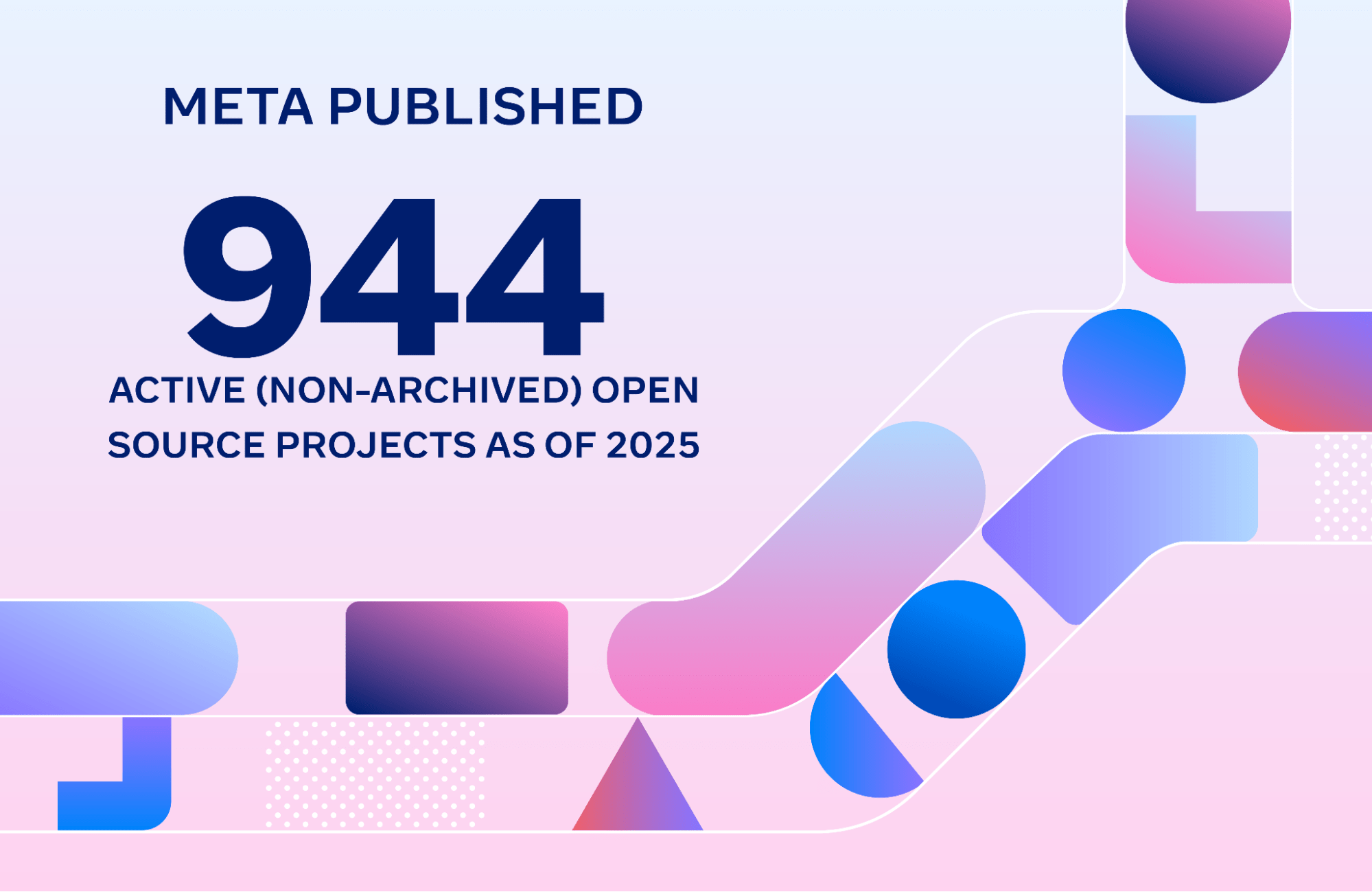 Meta Open Source: 2024 by the numbers - Engineering at Meta