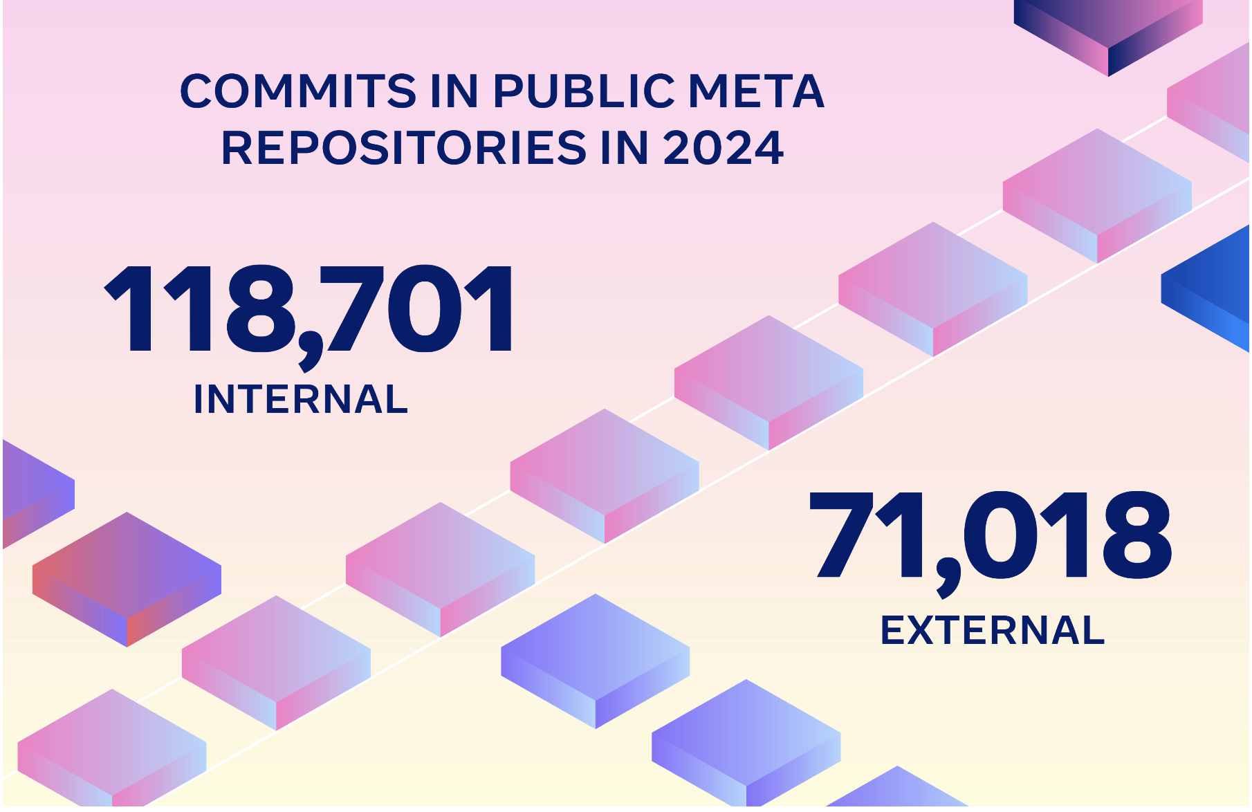 Meta Open Source: 2024 by the numbers - Engineering at Meta