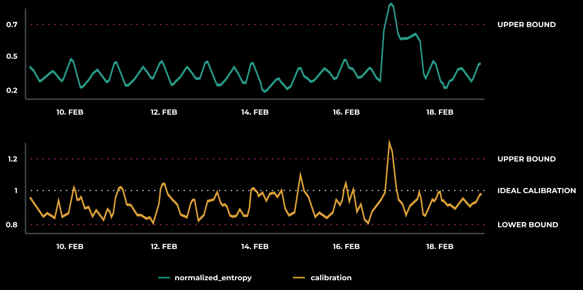 Journey to 1000 models: Scaling Instagram's recommendation system ...