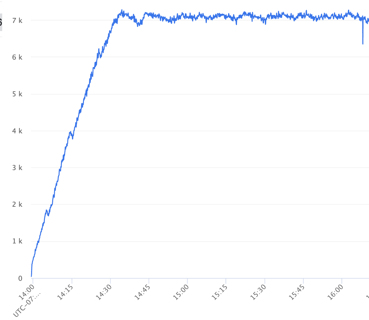 Journey to 1000 models: Scaling Instagram's recommendation system ...