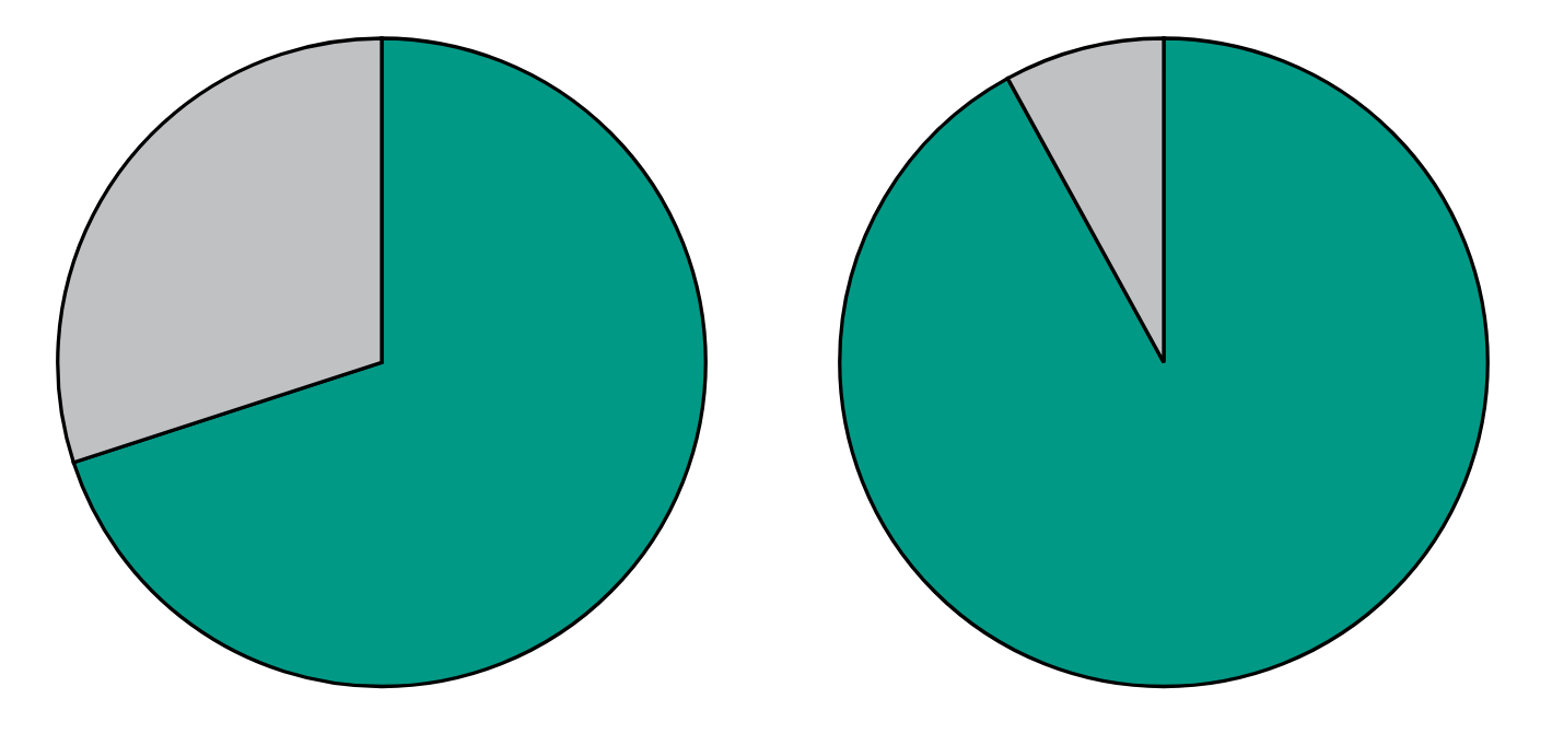 Meta's Full-stack HHVM optimizations for GenAI - Engineering at Meta