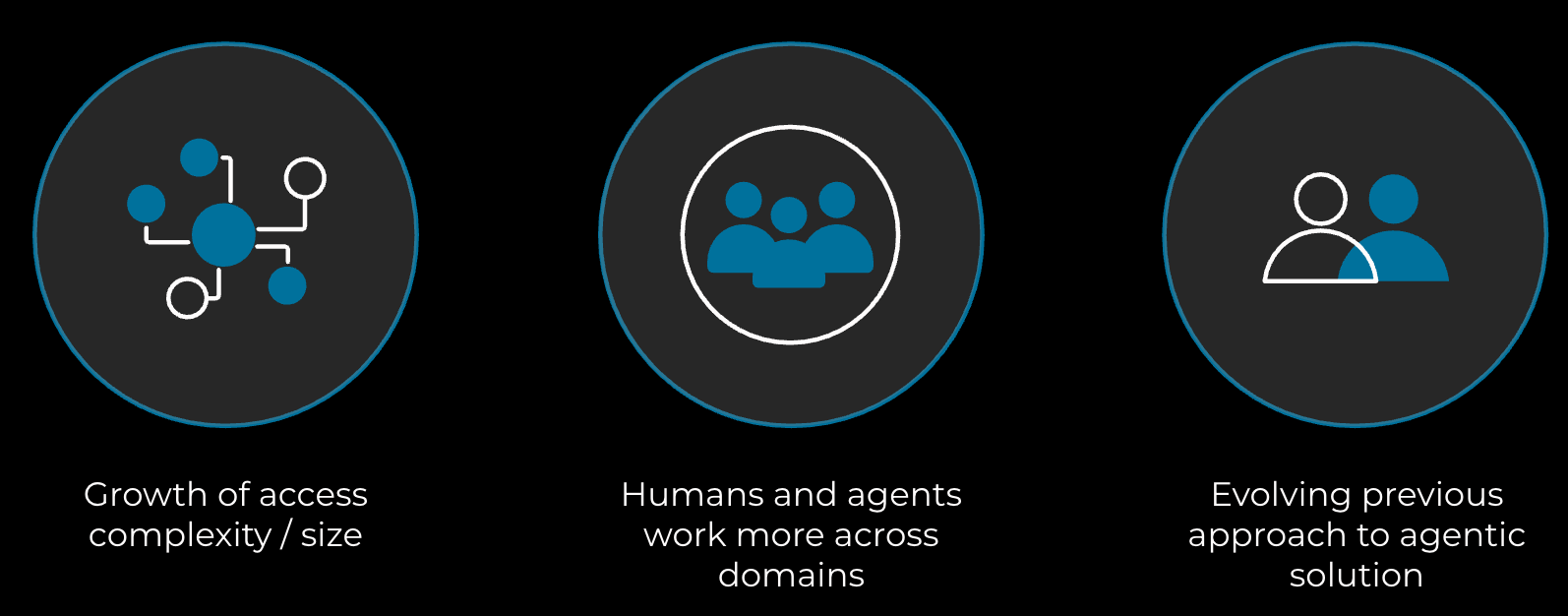 Creating AI agent solutions for warehouse data access and security ...