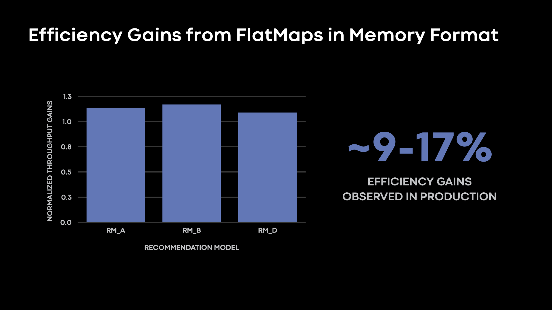 Optimizing data ingestion infrastructure to support more AI models
