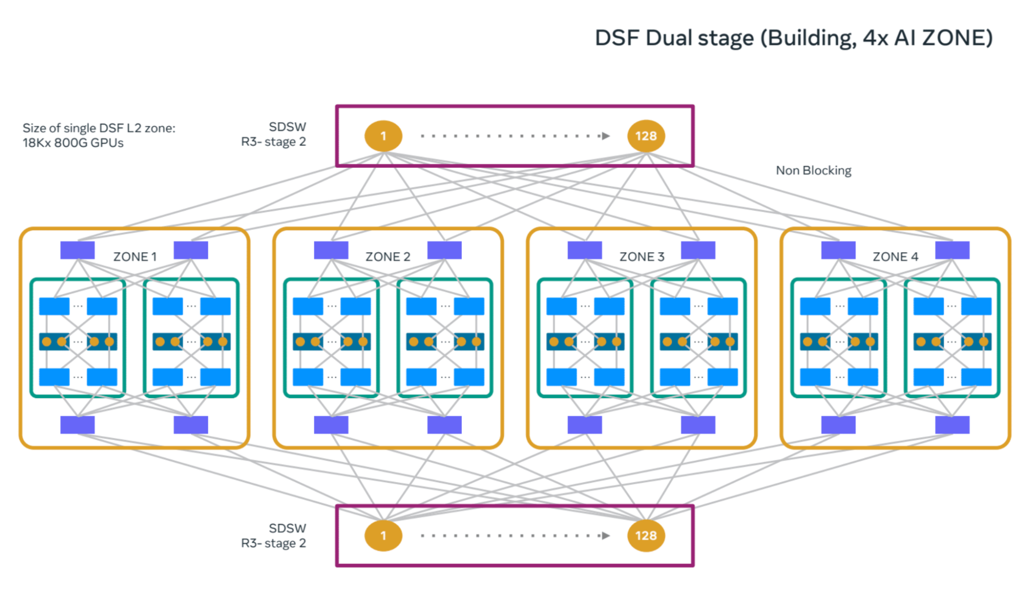 OCP Summit 2025: The Open Future of Networking Hardware for AI ...