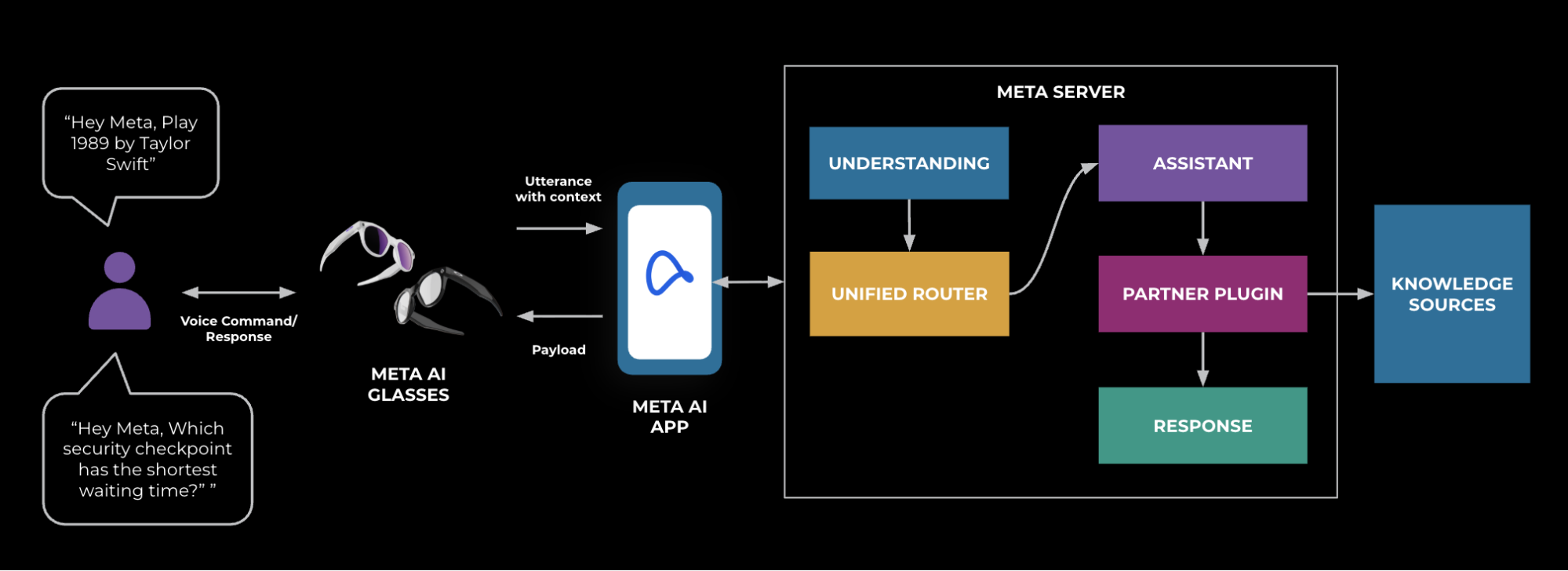 Scaling Privacy Infrastructure for GenAI Product Innovation ...