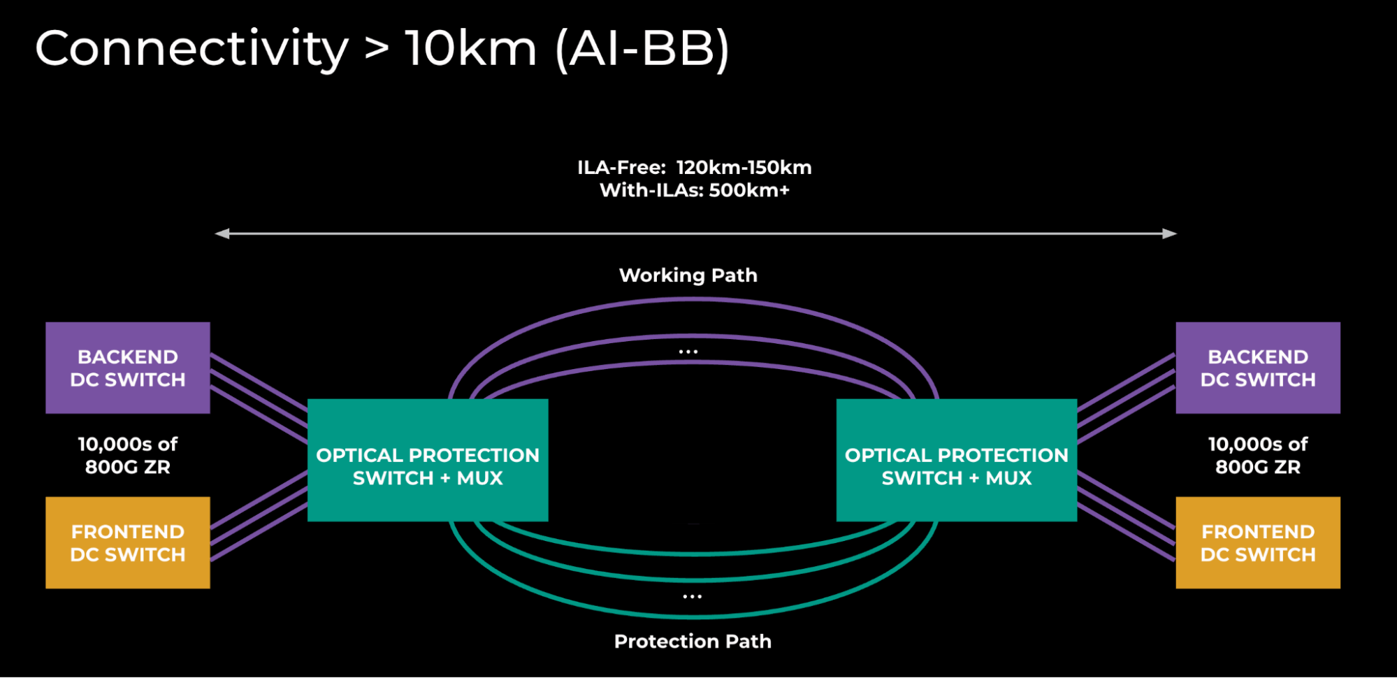 10X Backbone: How Meta Is Scaling Backbone Connectivity for AI ...