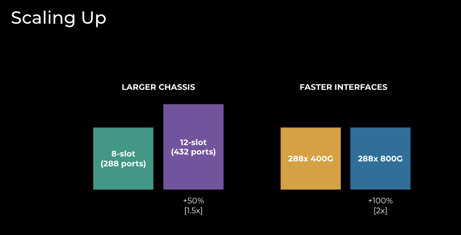 10X Backbone: How Meta Is Scaling Backbone Connectivity for AI ...