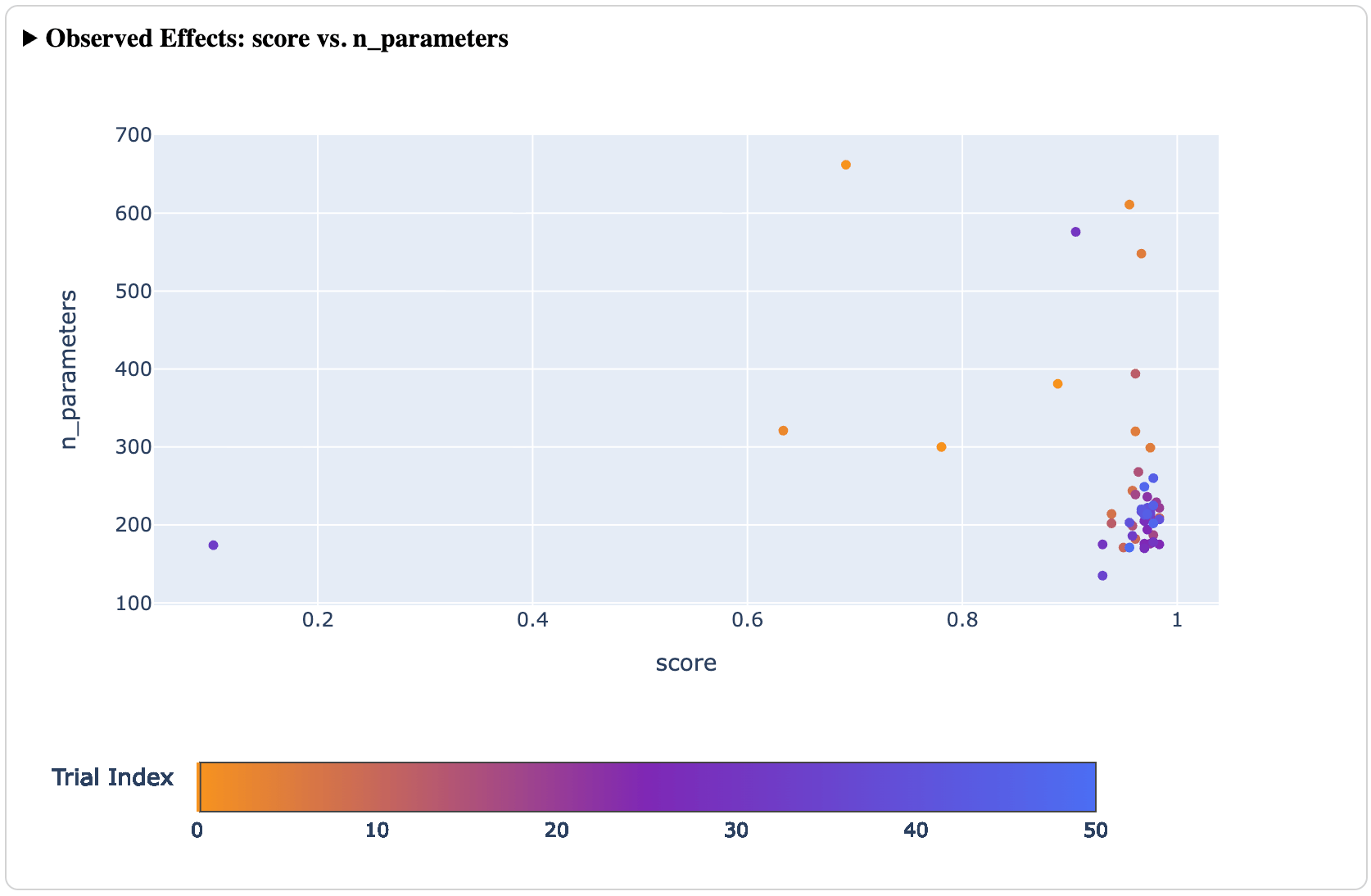 Efficient Optimization With Ax, an Open Platform for Adaptive ...