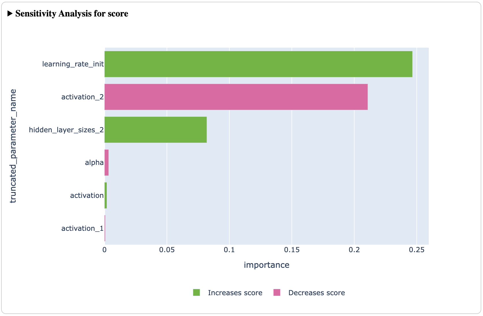 Efficient Optimization With Ax, an Open Platform for Adaptive ...