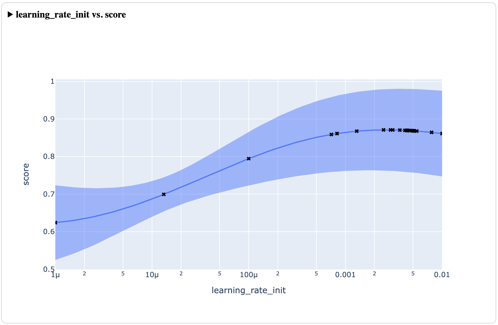 Efficient Optimization With Ax, an Open Platform for Adaptive ...