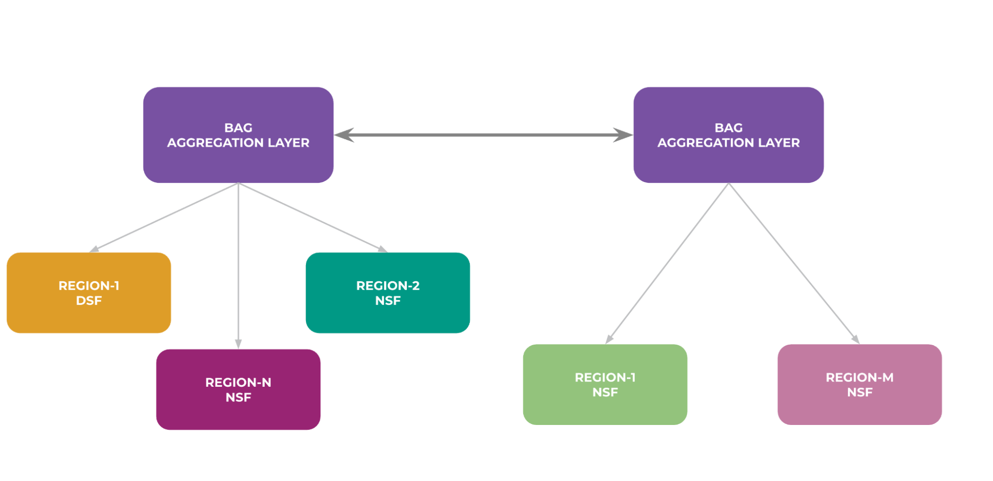 Building Prometheus: How Backend Aggregation Enables Gigawatt-Scale AI ...