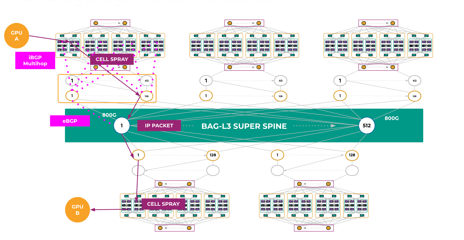 Building Prometheus: How Backend Aggregation Enables Gigawatt-Scale AI ...