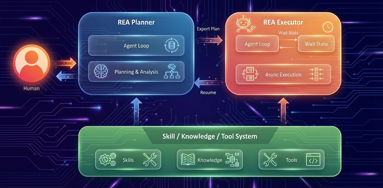 - Engineering at Meta