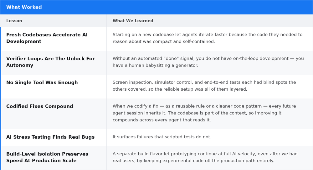 Engineering at Meta